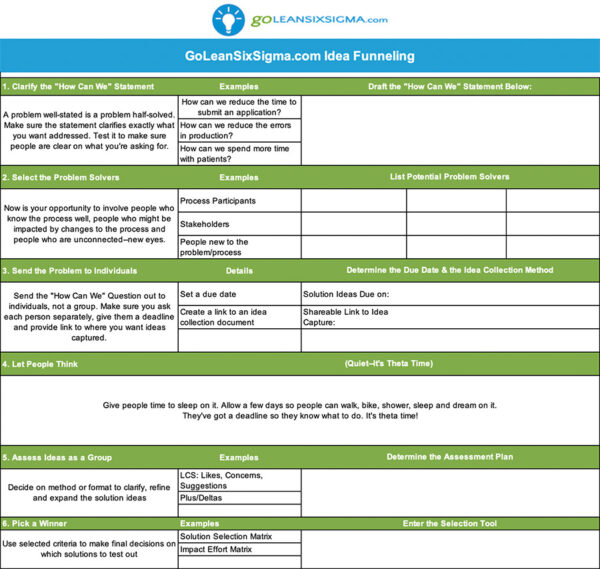 Idea Funneling Guide | GoLeanSixSigma.com