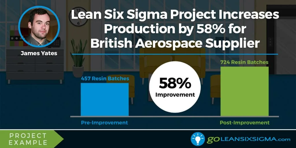 Lean Six Sigma Project Increases Production by 58% with Reduced Cost
