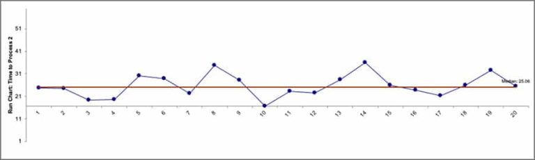 How to Collect Baseline Data for Lean Six Sigma Projects Successfully ...