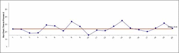 How to Collect Baseline Data for Lean Six Sigma Projects Successfully ...