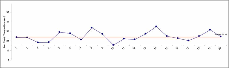 How to Collect Baseline Data for Lean Six Sigma Projects Successfully ...