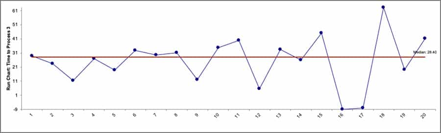 How to Collect Baseline Data for Lean Six Sigma Projects Successfully ...
