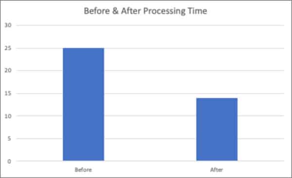 How to Collect Baseline Data for Lean Six Sigma Projects Successfully ...