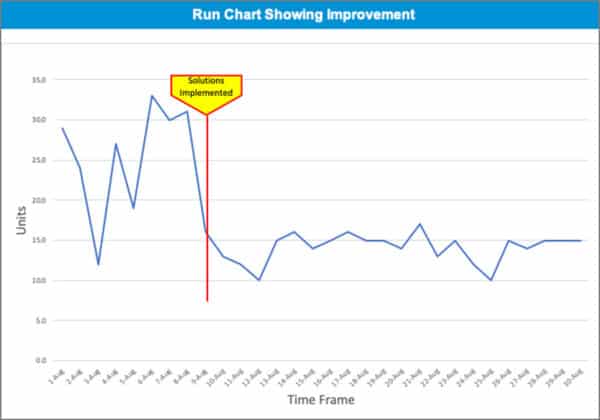 How to Collect Baseline Data for Lean Six Sigma Projects Successfully ...