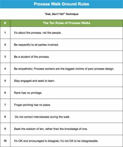 Process Walk (aka Gemba Walk) - GoLeanSixSigma.com (GLSS)