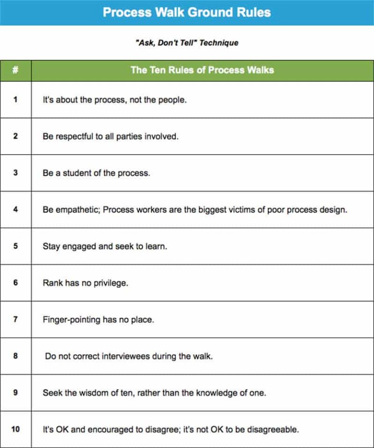 Process Walk (aka Gemba Walk) - GoLeanSixSigma.com (GLSS)