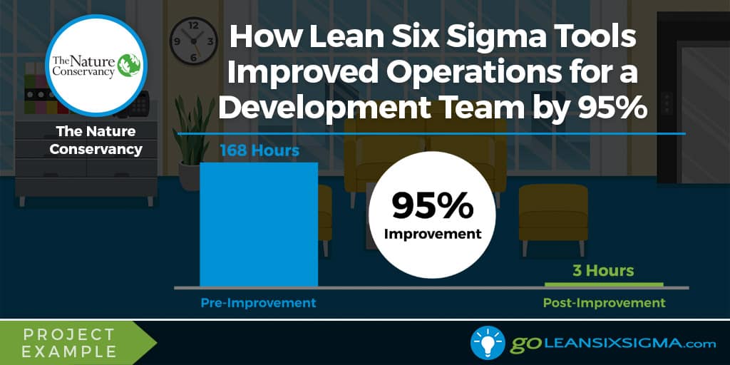How Lean Six Sigma Tools Improved Operations for a Development Team by ...