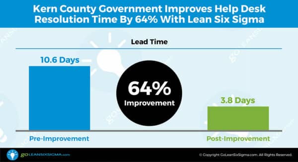Lean Six Sigma Delivers 64% Improvement In Government IT Help Desk ...
