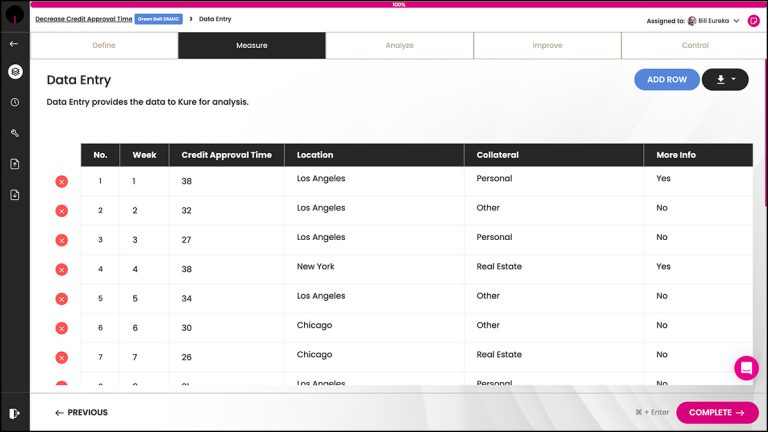 Automate Your Lean Six Sigma Green Belt Projects With Kure ...