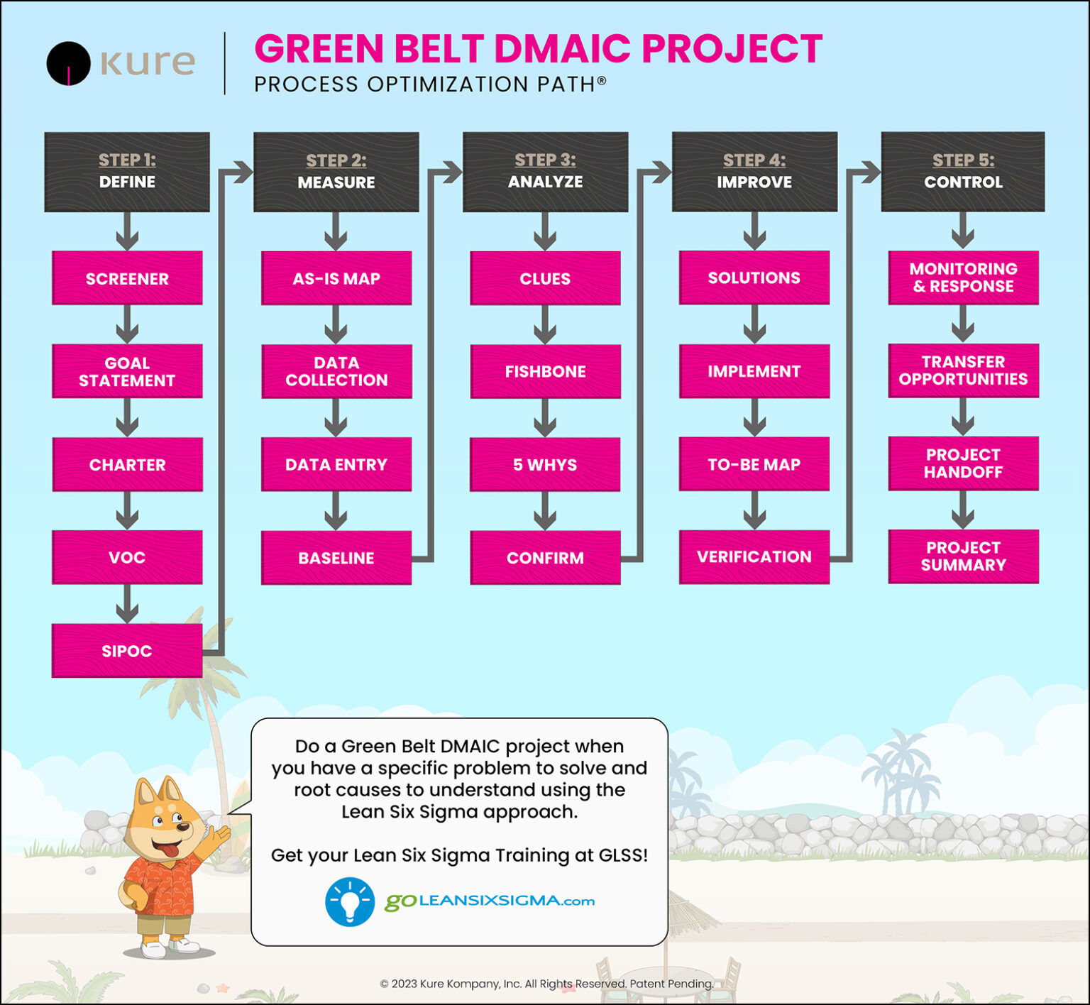 Automate Your Lean Six Sigma Green Belt Projects With Kure ...