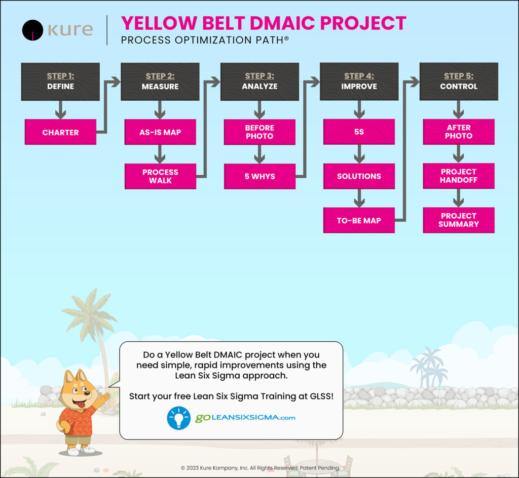 Automate Your Lean Six Sigma Yellow Belt Projects With Kure ...