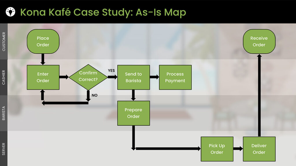 Yellow Belt Training & Certification | GoLeanSixSigma.com
