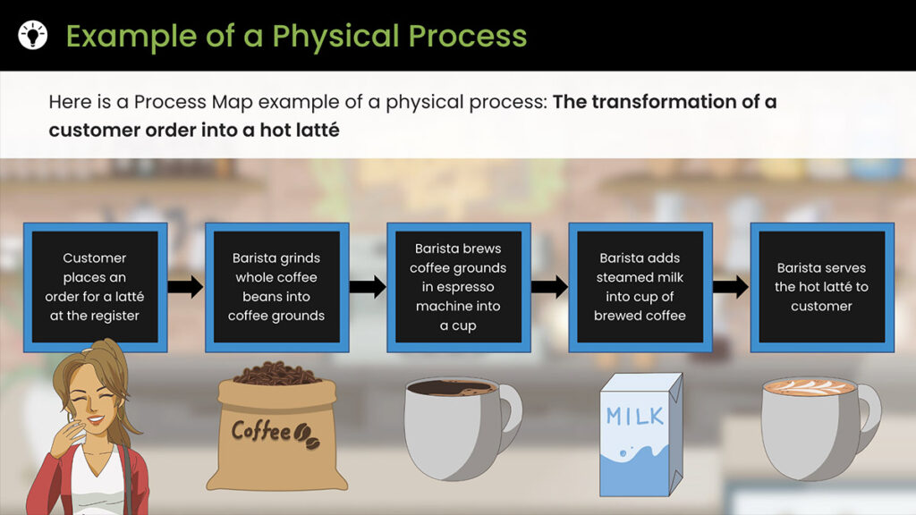 Yellow Belt Training & Certification | GoLeanSixSigma.com