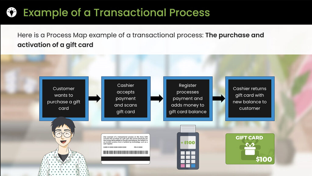 Yellow Belt Training & Certification | GoLeanSixSigma.com