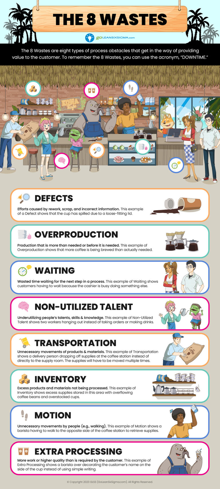 8 Wastes & Downtime Using Lean Six Sigma - GoLeanSixSigma.com