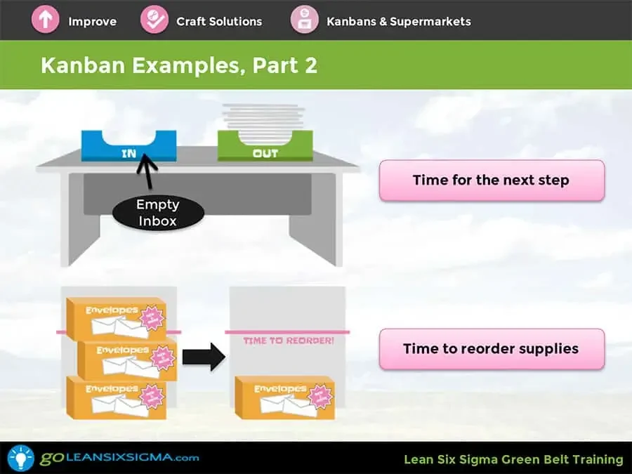 Green Belt Training & Certification - GoLeanSixSigma.com (GLSS)
