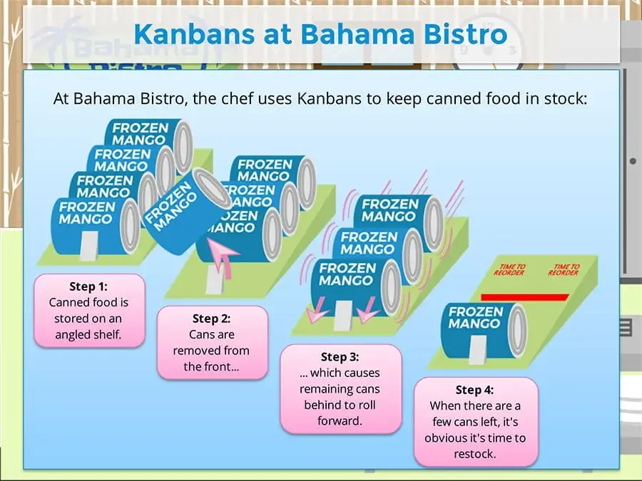Green Belt Training & Certification - GoLeanSixSigma.com (GLSS)