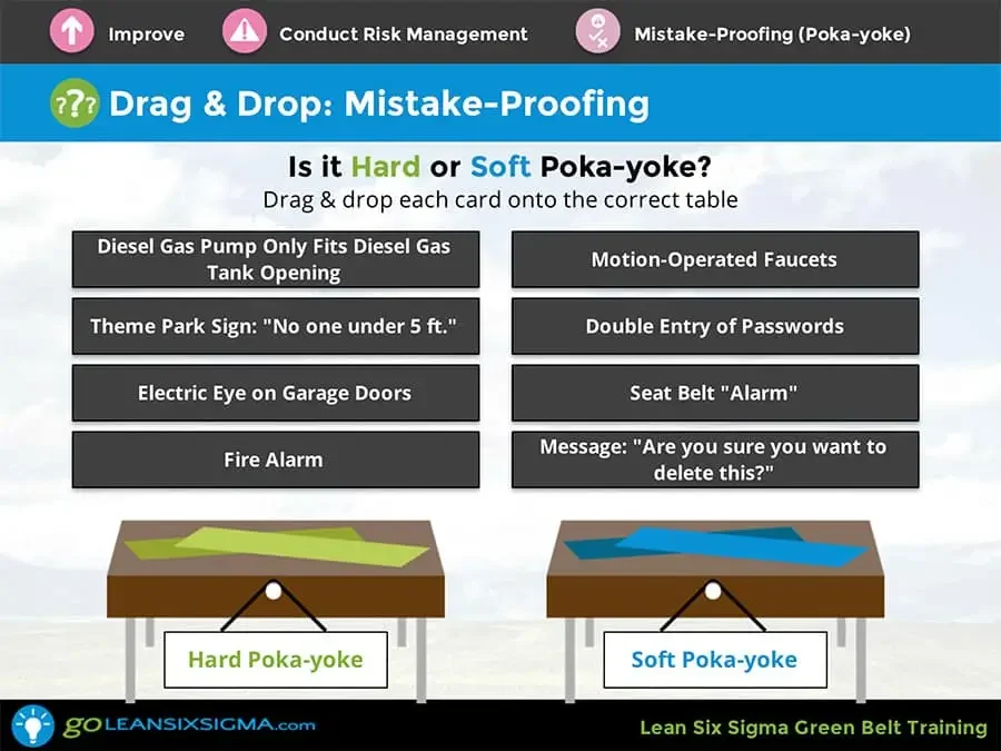 Green Belt Training & Certification - GoLeanSixSigma.com (GLSS)