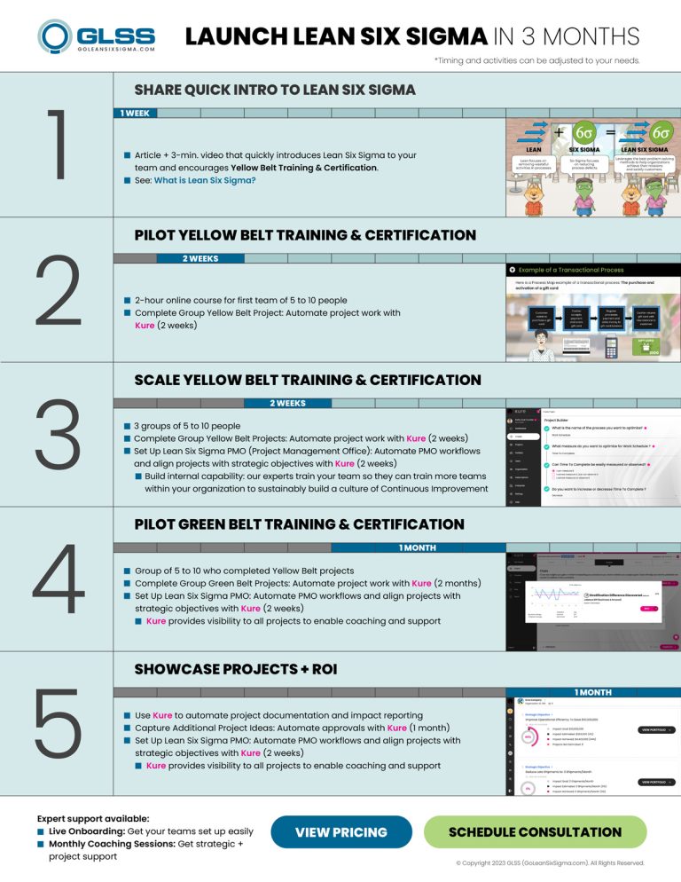 Launch Lean Six Sigma in 3 Months - GoLeanSixSigma.com (GLSS)