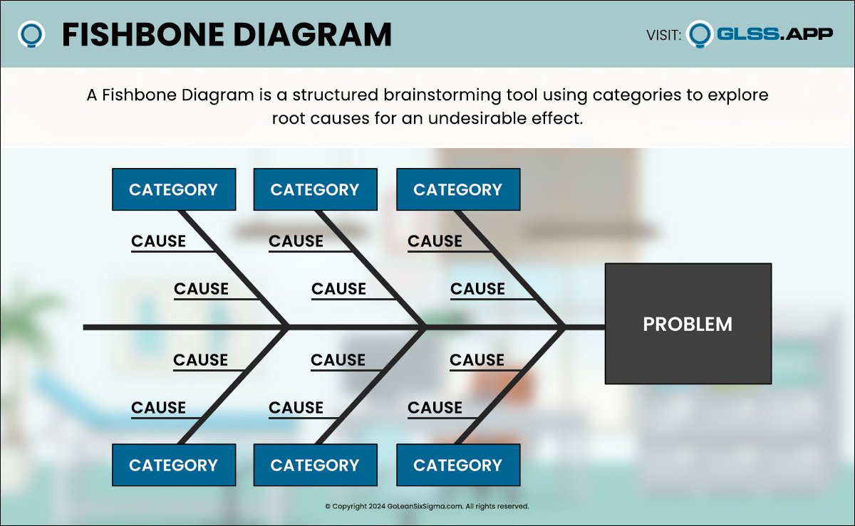 Fishbone Diagram Finding The Root Cause Of A Problem GoLeanSixSigma