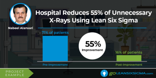 Hospital Reduces 55% of Unnecessary X-Rays Using Lean Six Sigma ...