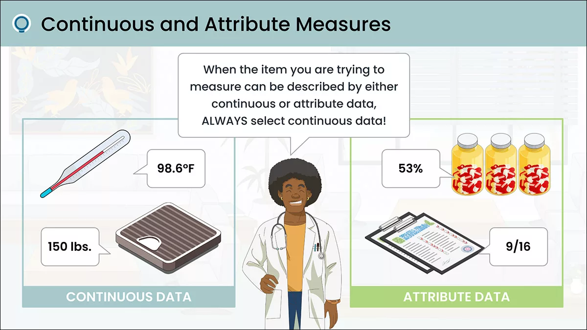 Green Belt Training & Certification - GoLeanSixSigma.com (GLSS)