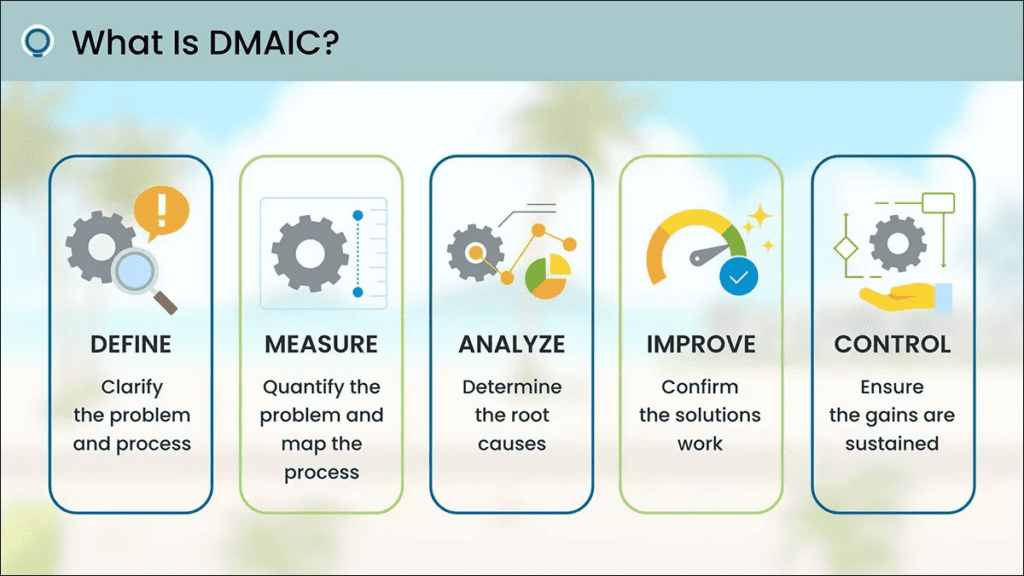 Lean Six Sigma Success Stories in the Biotechnology Industry ...