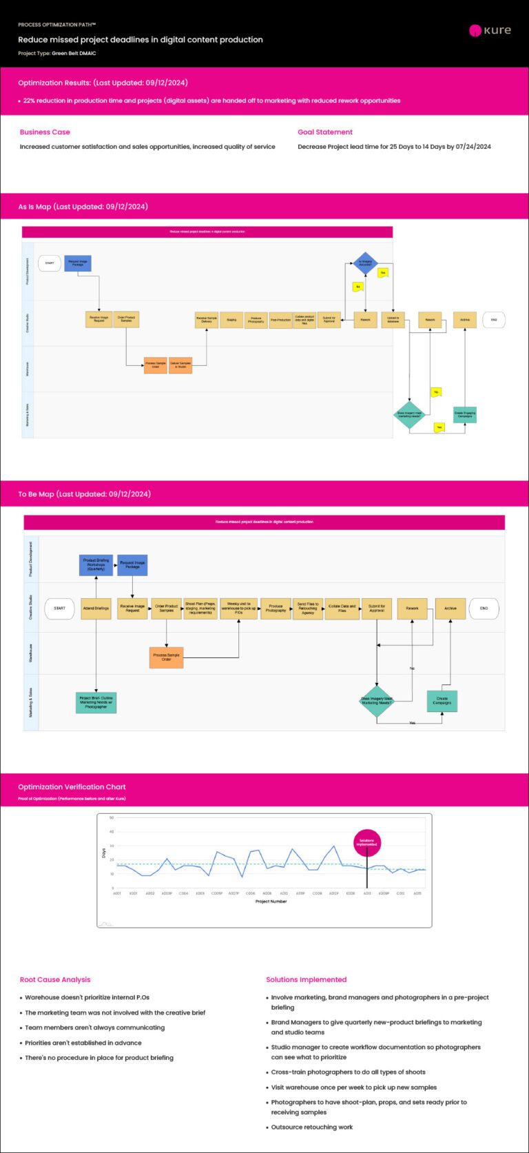 Digital Media Company Reduced Development Time By 22% With GLSS ...