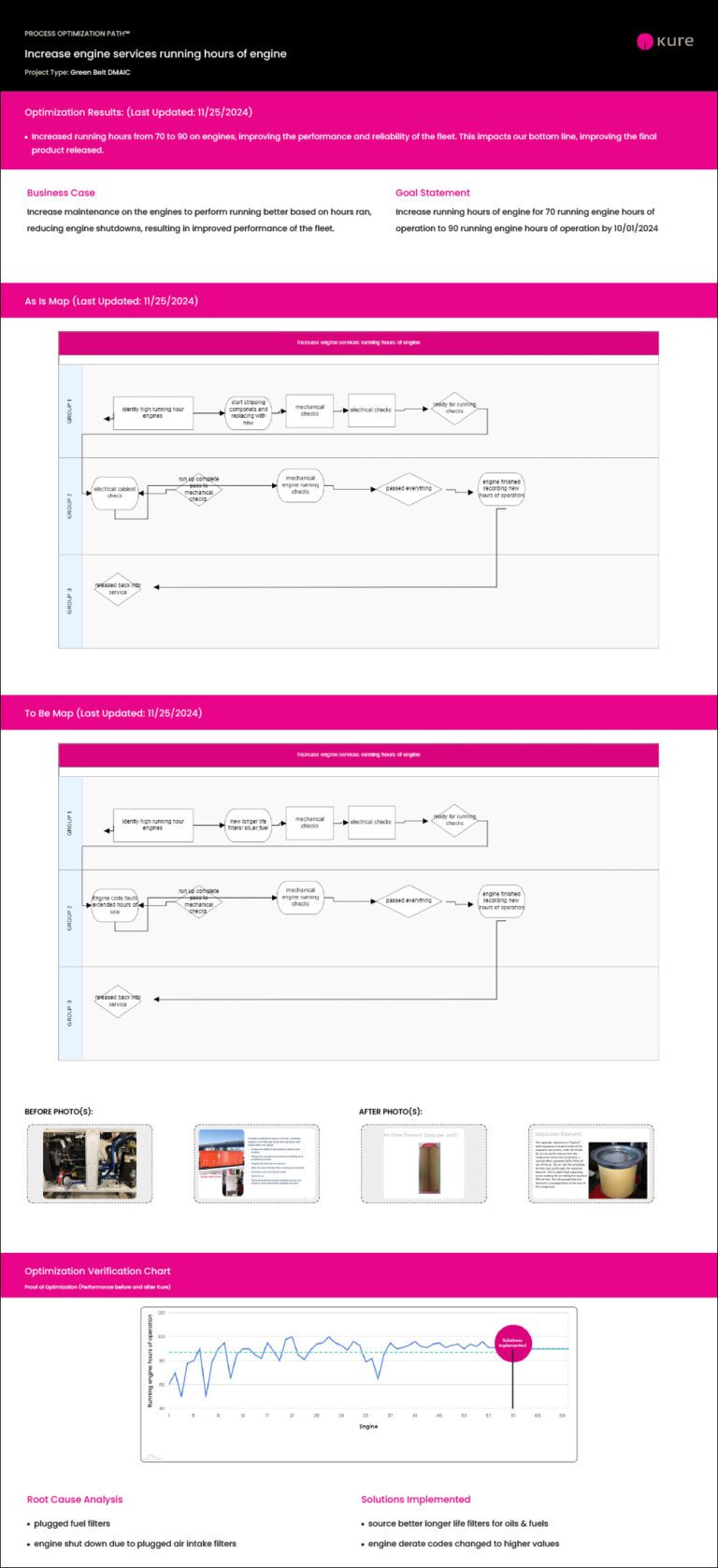 Railway Improved Engine Run Hours By 29% With GLSS - GoLeanSixSigma.com ...