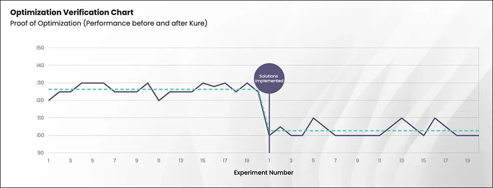 University of Karachi Chemical Reaction Engineering (CRE) Lab Reduced ...