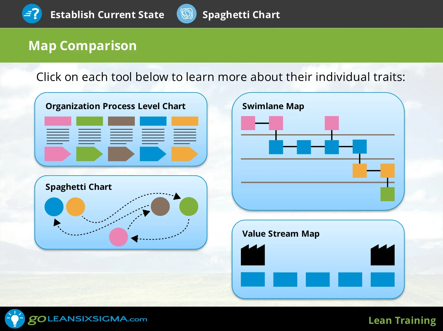 Lean Training & Certification - GoLeanSixSigma.com (GLSS)